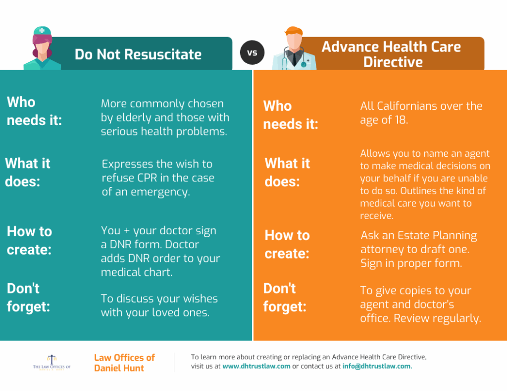 Advance Directive Vs Do Not Resuscitate Law Offices Of Daniel A Hunt Advance Directive Vs Do Not Resuscitate Law Offices Of Daniel A Hunt